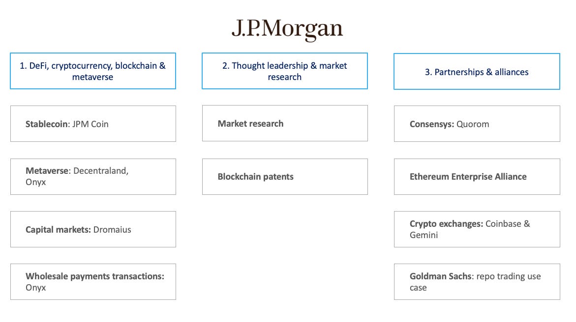 TradFi Profile: JP Morgan - The Next Block