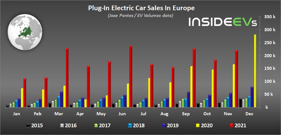 Tesla is DOMINATING Europe! A look into how Tesla is becoming the ...