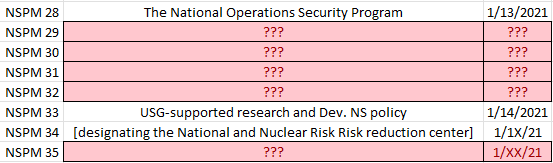 National Security Instruments - by Jon Herold