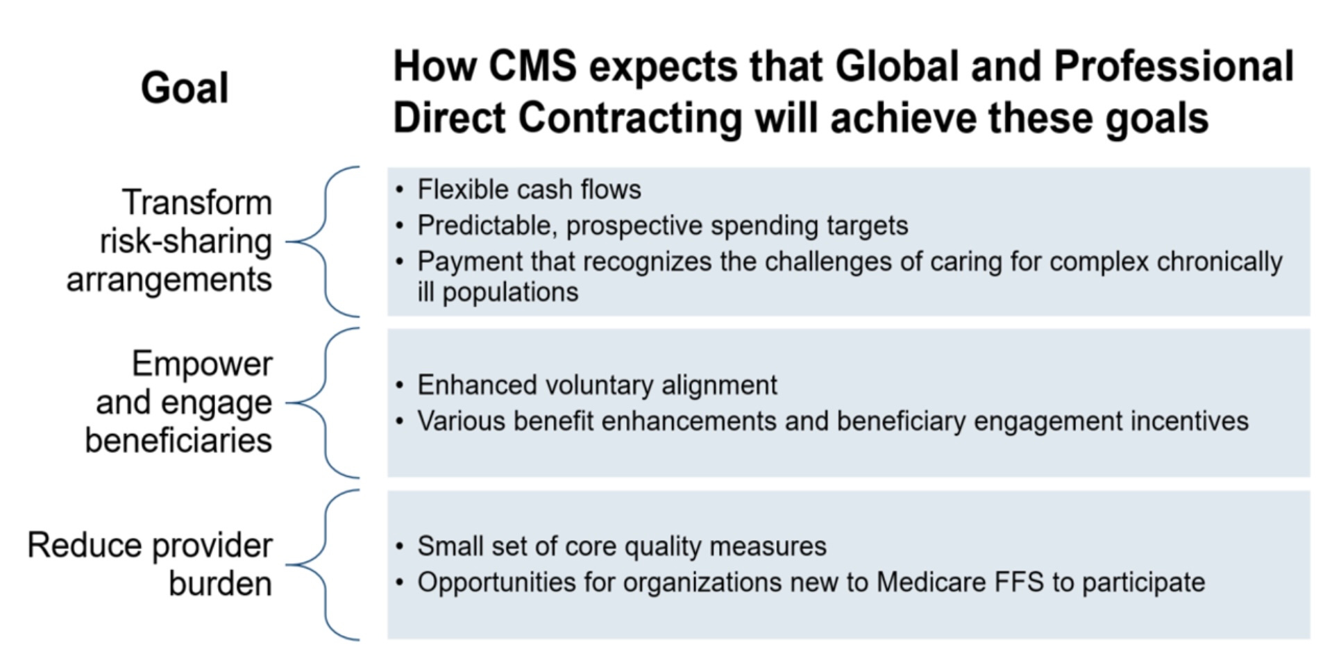 The “on-ramp” to capitation - by Olivia Webb