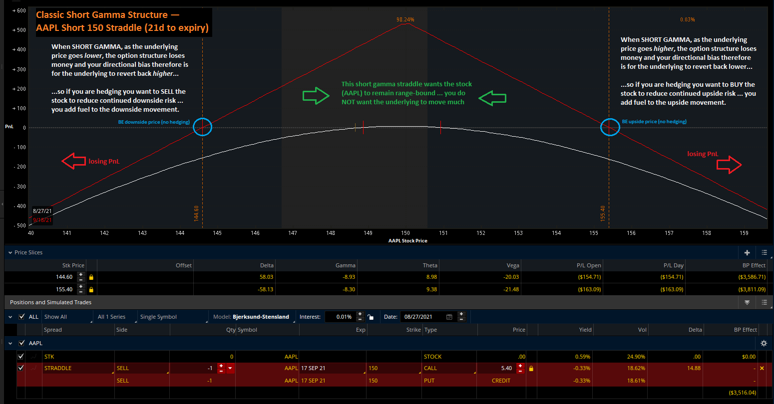 Is gamma-hedging overhyped? - by Tendex