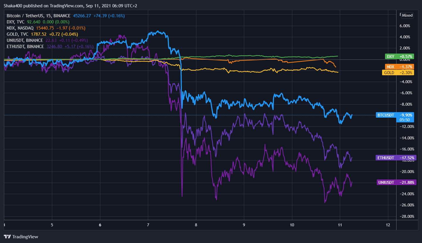 The Impossible Trinity - Etherbridge