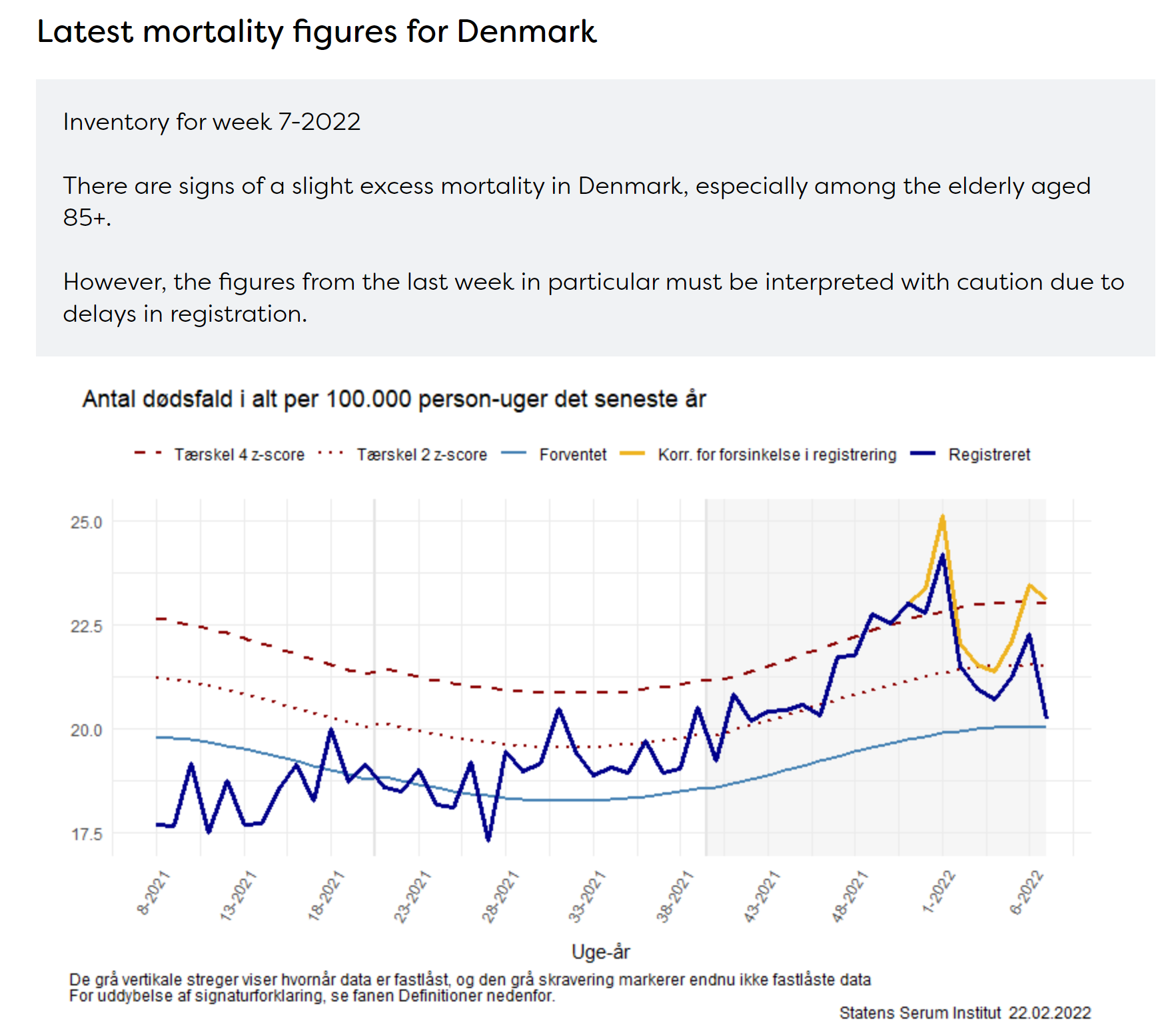 Two week recap: Denmark, BA.2, and boosters