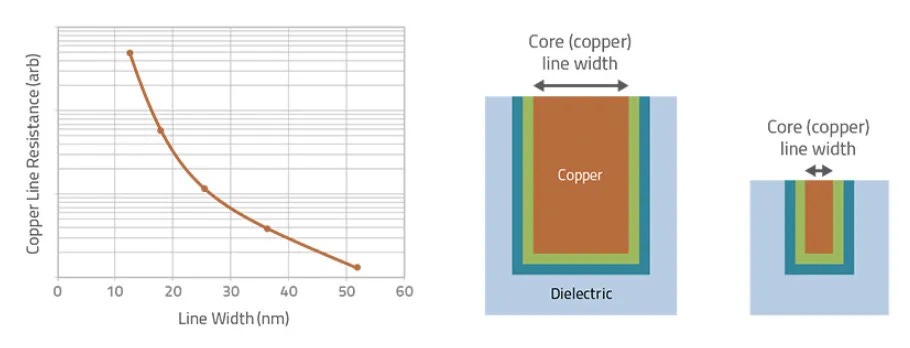 Interconnects: Nanowires on Chips - by Bharath Ramsundar