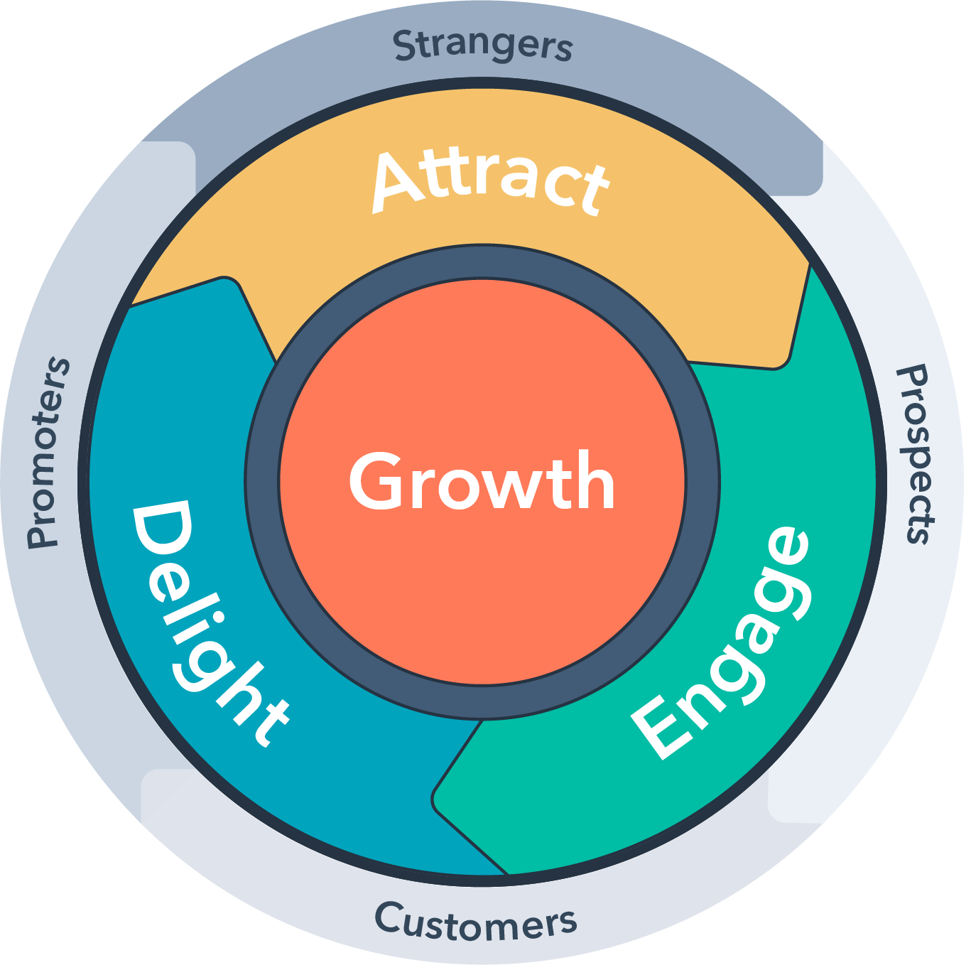Leah's Product-led Growth Guide 3.0 - by Leah Tharin