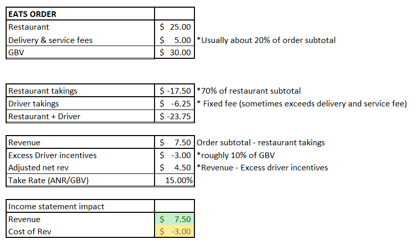 Uber Deep-Dive - Innovestor Deep Dives