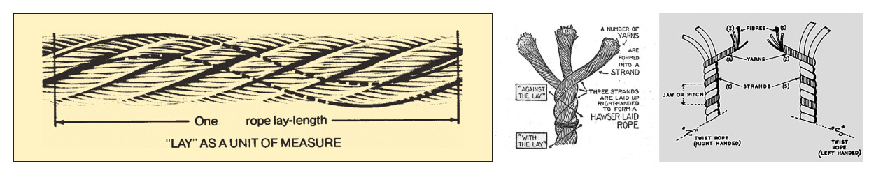 Rope Technology in the 19th century - by John Middendorf