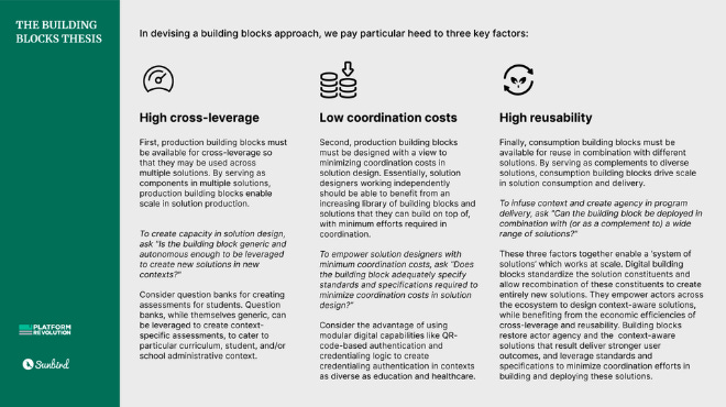 The Building Blocks Thesis - Deep-Dive Report