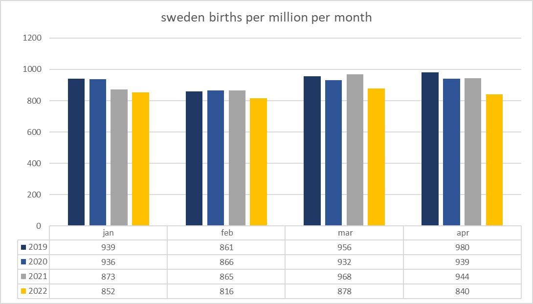 swedish birth rate data: what does it really show us?