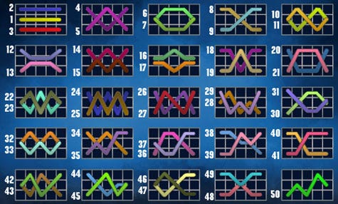 Your Book Review: Addiction By Design - by Scott Alexander