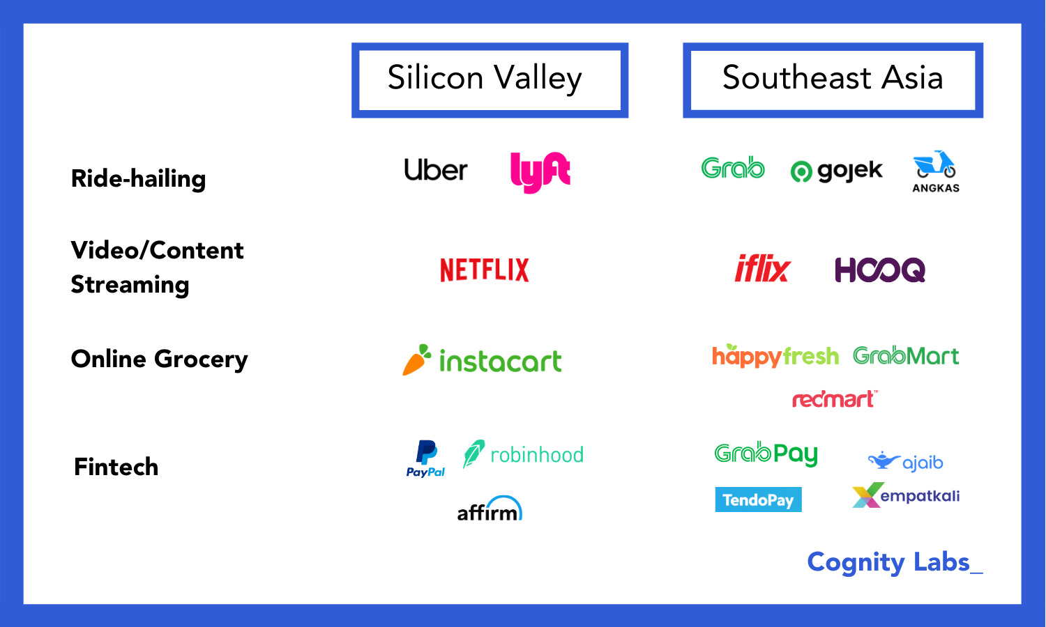 Localization: An Alternative Way to Start Companies in SEA