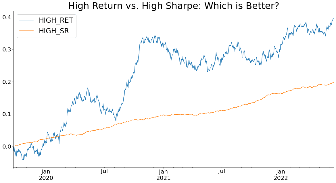Using Sharpe Ratios in Practice - WallStreetQuants