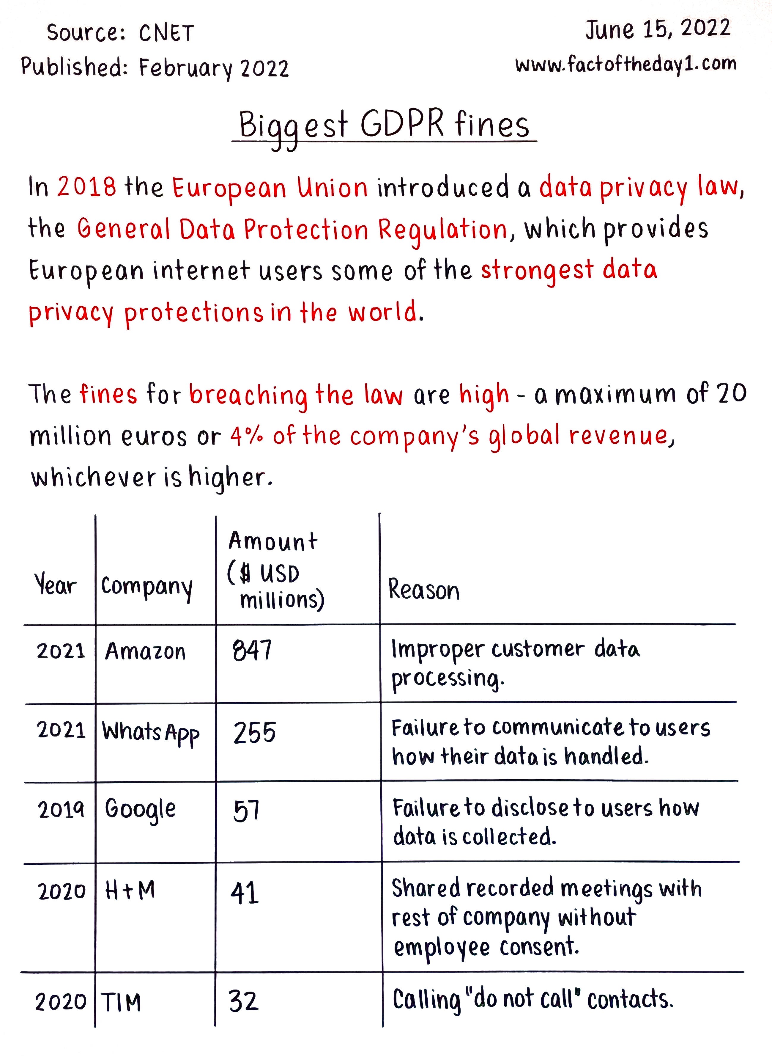 June 15: Biggest GDPR fines - by Danny Sheridan