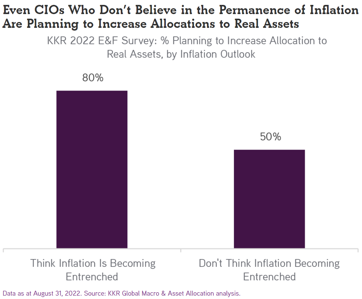 Daily Charts - KKR: The Times They Are A-Changin’