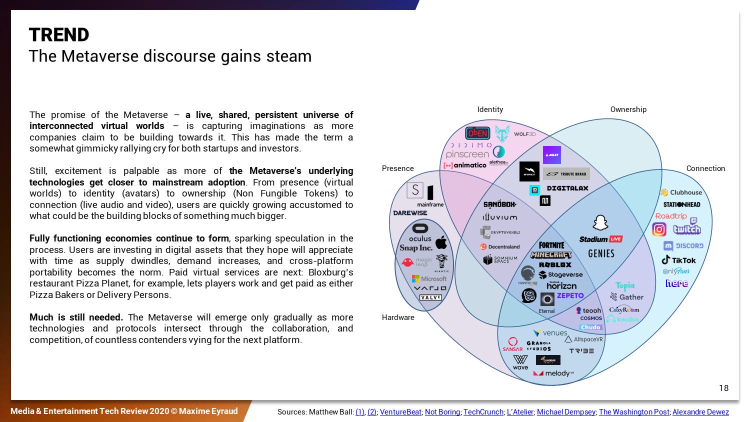 Media & Entertainment Tech Report: 2020