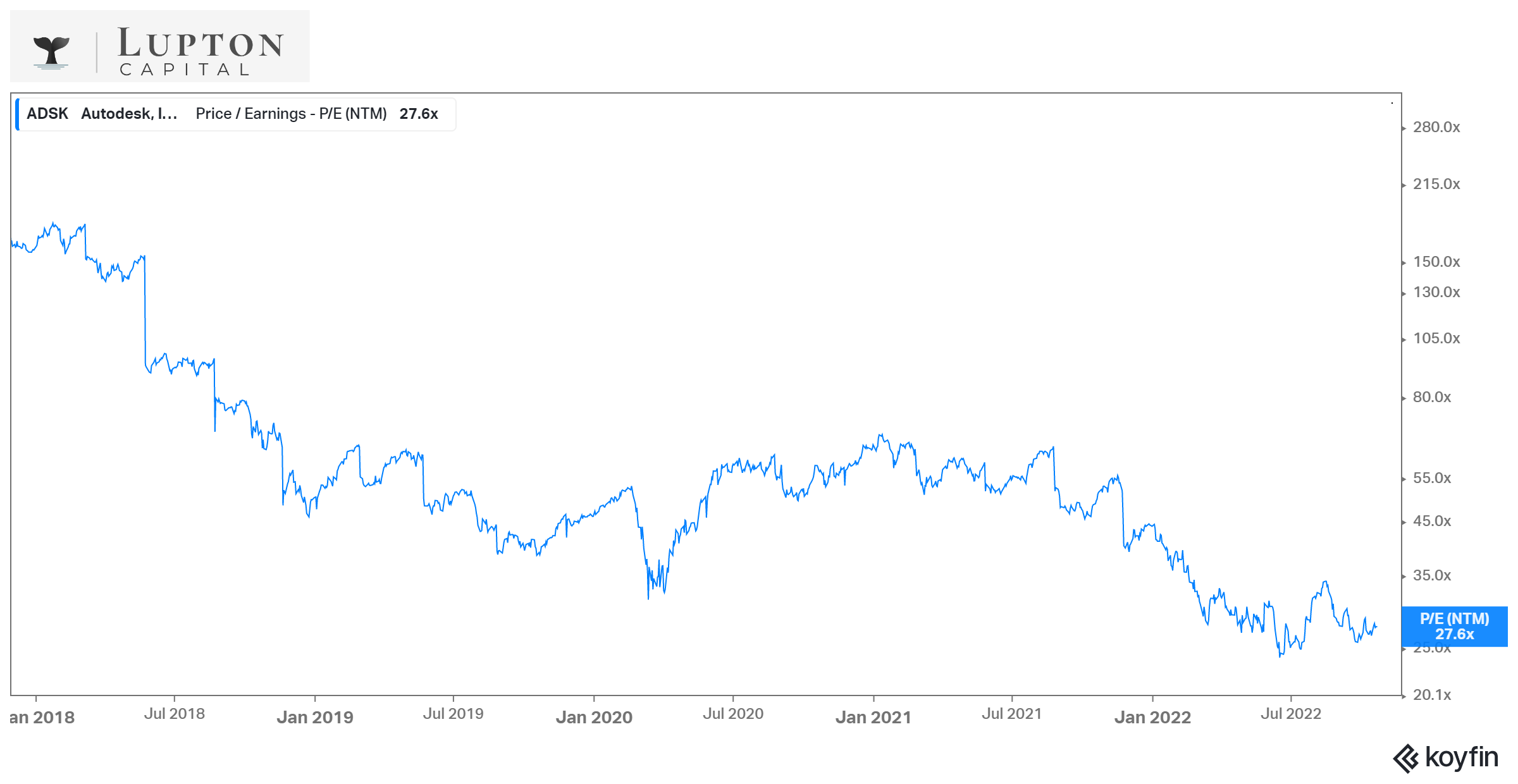 Mini writeup on Autodesk ($ADSK) - by Jonah Lupton