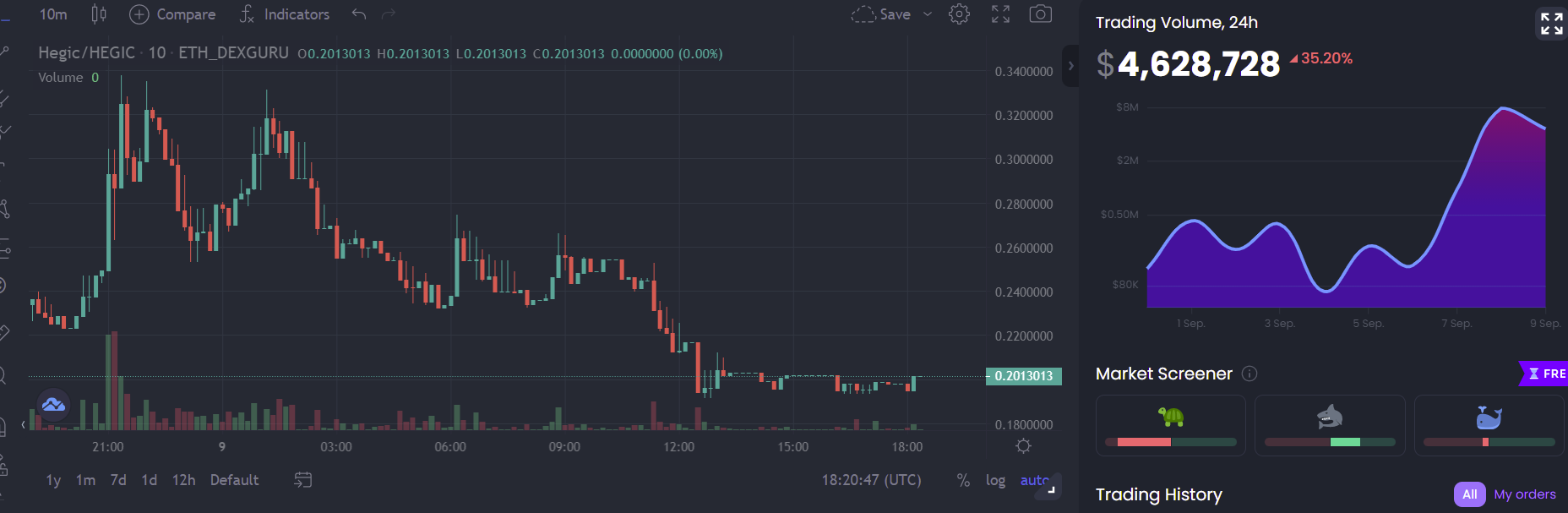 Dex.Guru: Is This The Most Advanced DEX Trading and Charting Tool ...