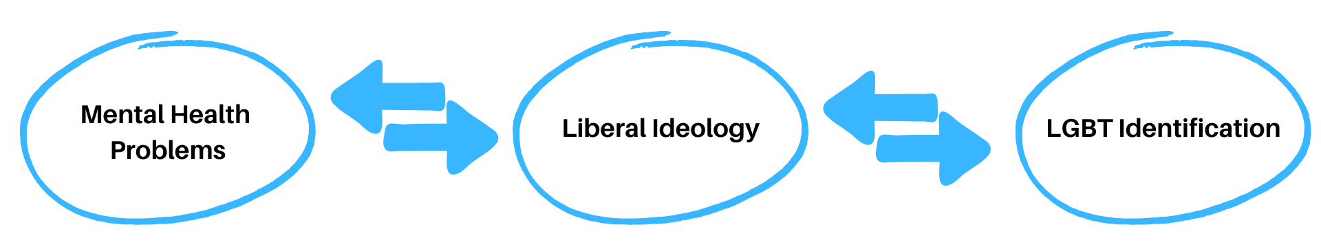 The Oppression Olympics - by Brad - Euphoric Recall