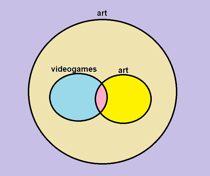 Why Videogames Aren't Art - itch.io