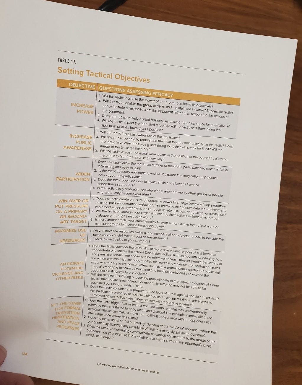 Action tool: Tactic Assessment - by M. Joseph