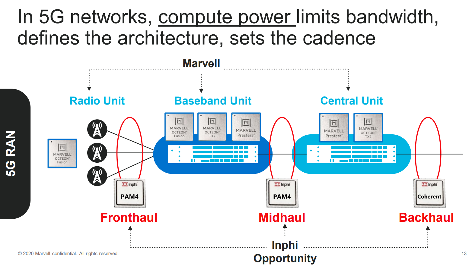 Inphi Follow-up: The Game's On - by Doug O'Laughlin
