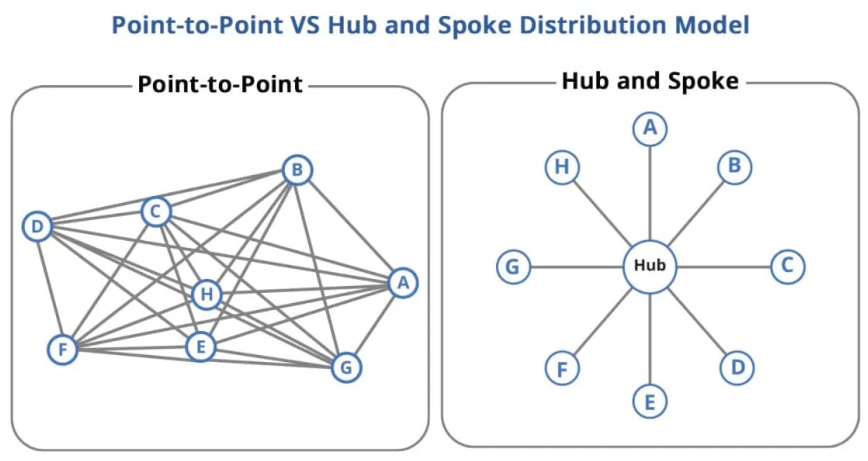 The Business of Delhivery 🚚 - by Tar - Invest Karo India