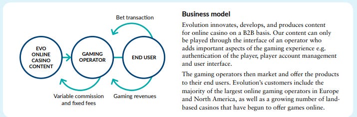 Evolution AB - by Value Investking