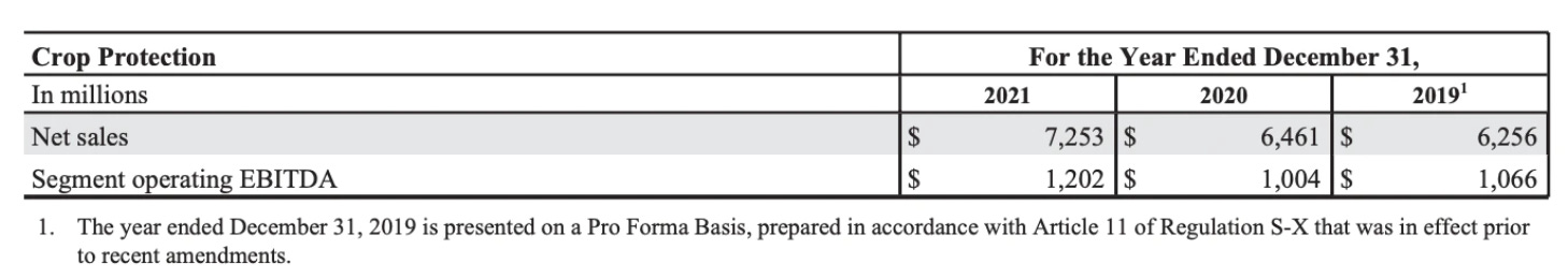 Corteva 2021 Annual Report Highlights and Analysis