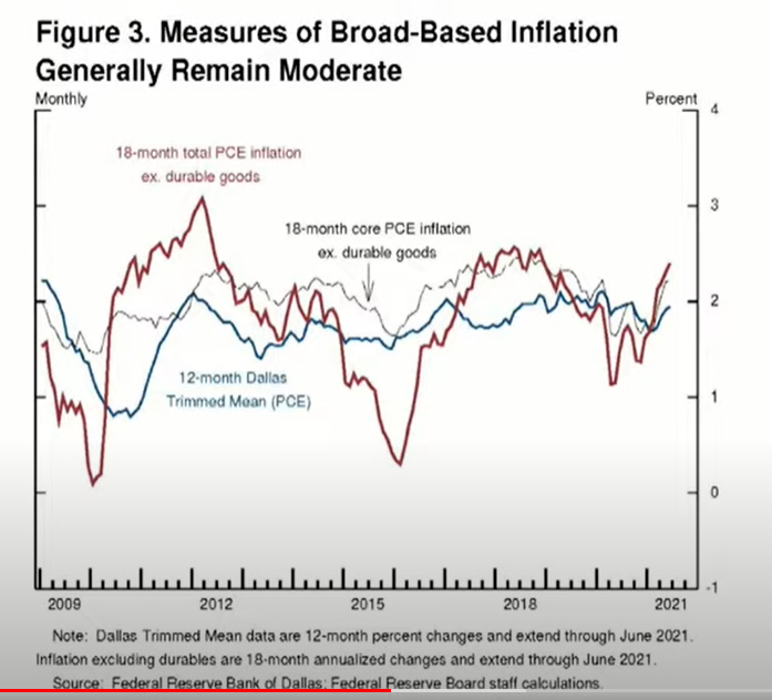 The Fed's favorite inflation metric - by Alan Baerlocher