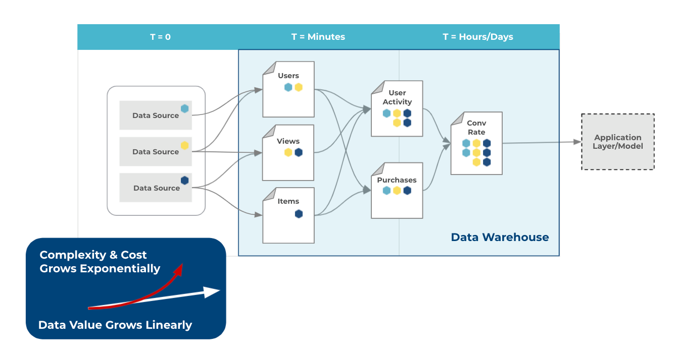 📝 Guest post: Data Aggregation is Unavoidable! (And Other Big Data Lies)