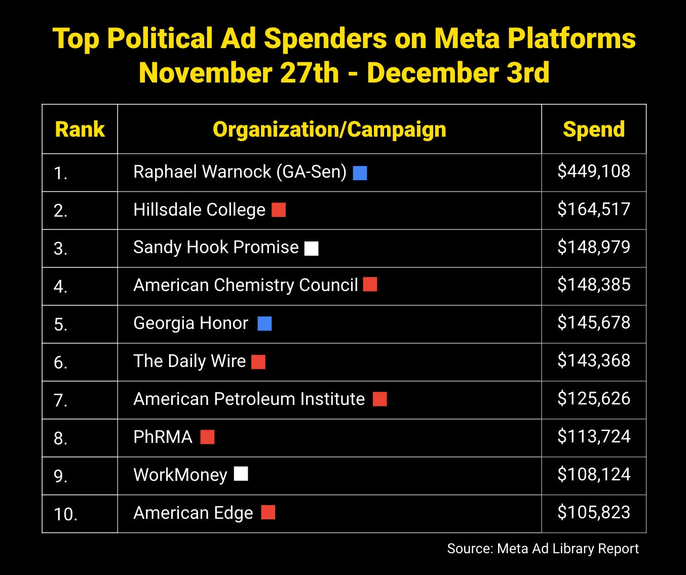 Five stories that defined digital politics in 2022