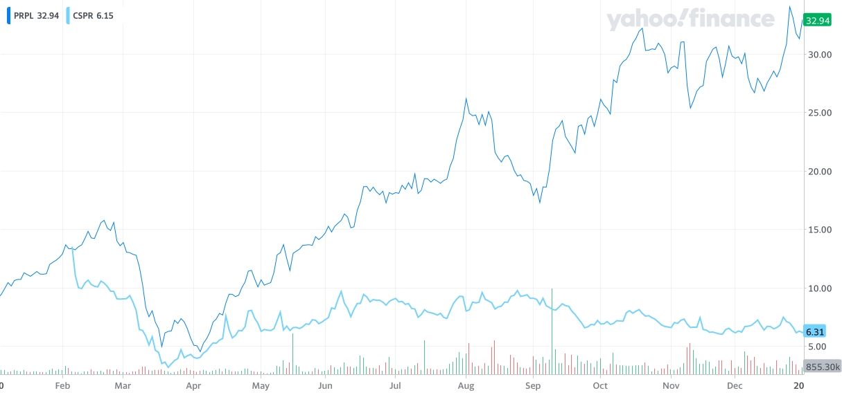 The Sleep Economy - How start-ups aim to tackle sleep deprivation