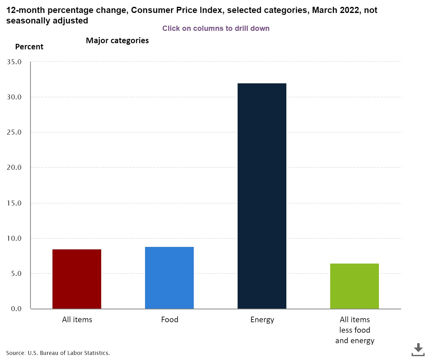 Root Causes of Inflation - by Mike Wilson