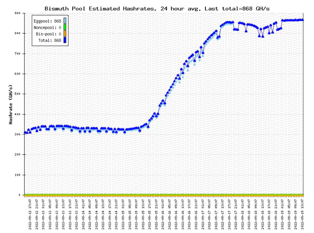 Bismuth Blockchain - Progress Report Sept. 2022 - Bismuth