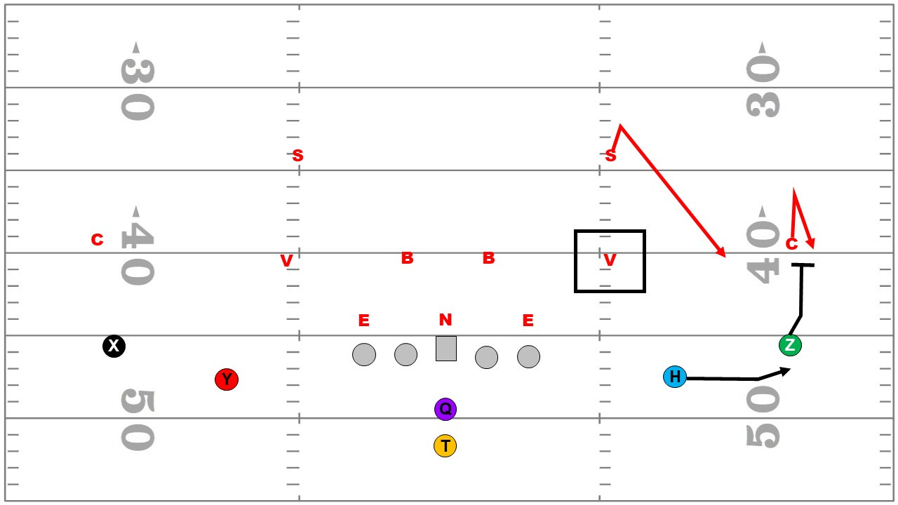 A Better RPO Screen? - by Scott Jazdzewski