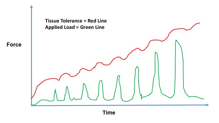 Healing from Injury - by Grant Smith - H2F Man
