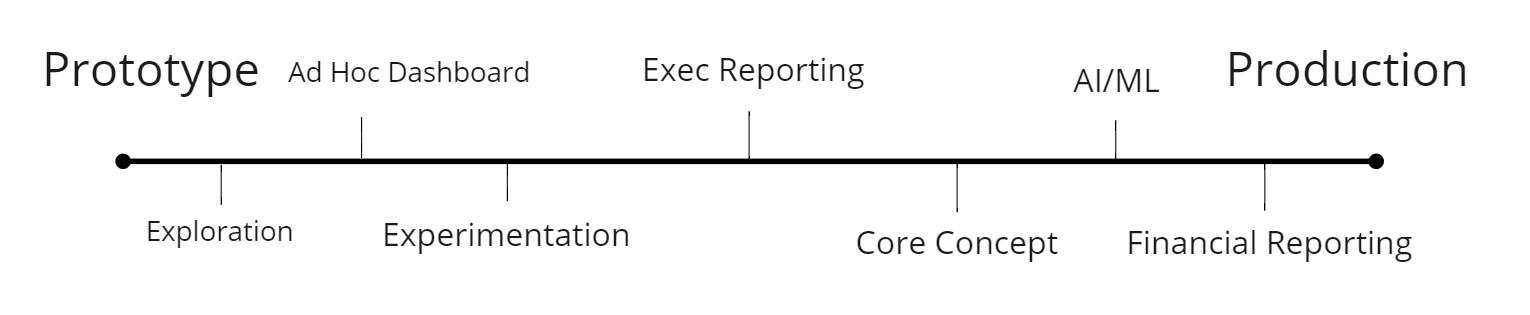 The Production-Grade Data Pipeline - by Chad Sanderson