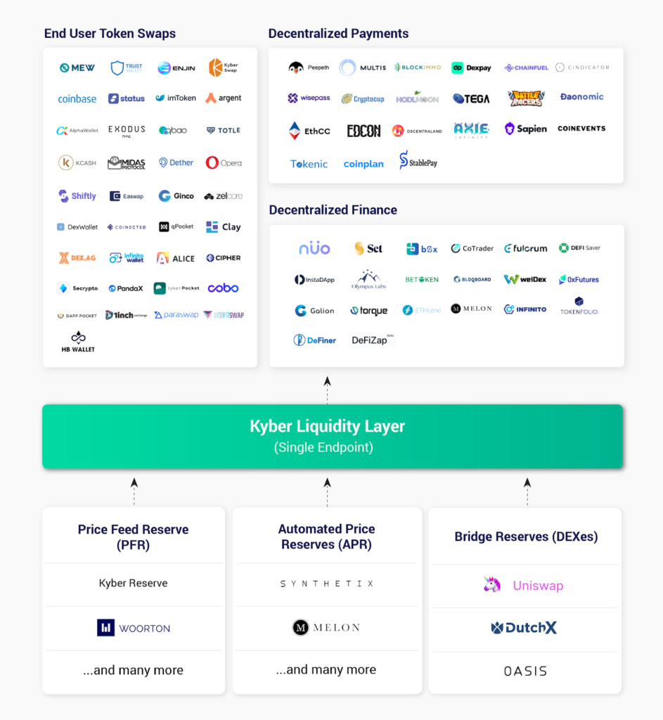 ¿Qué es Kyber Network (KNC) y cómo funciona?