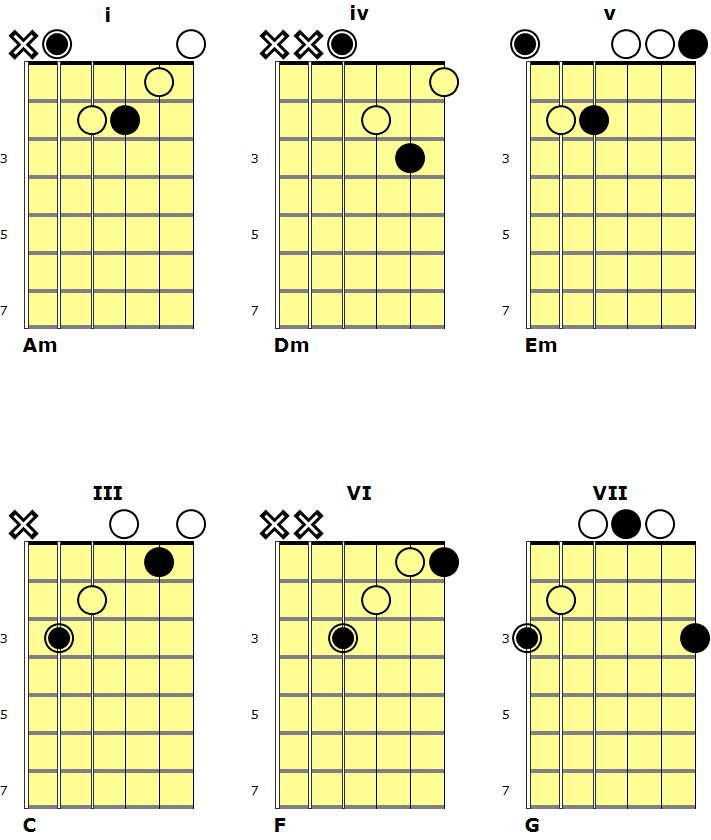 Chords in Minor Keys - by C. L. Nichols