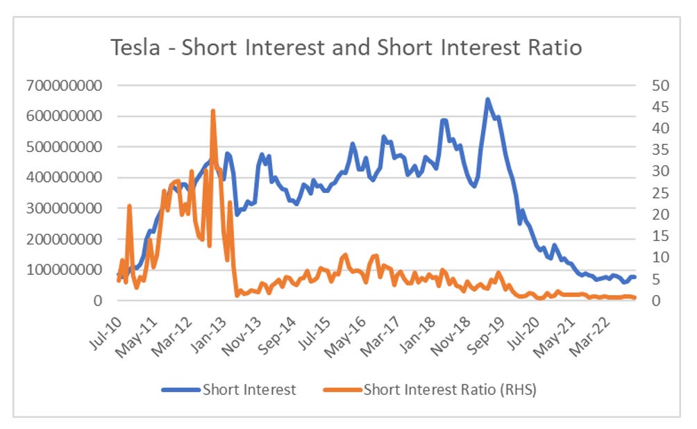 SHORT INTEREST RATIO VS BORROW COST - OR HOW TO AVOID SHORT SQUEEZES