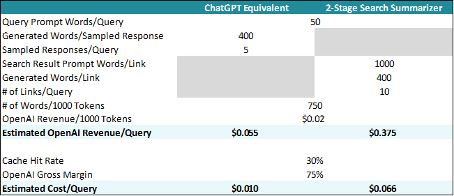 The Economics of Large Language Models - Sunyan’s Musings