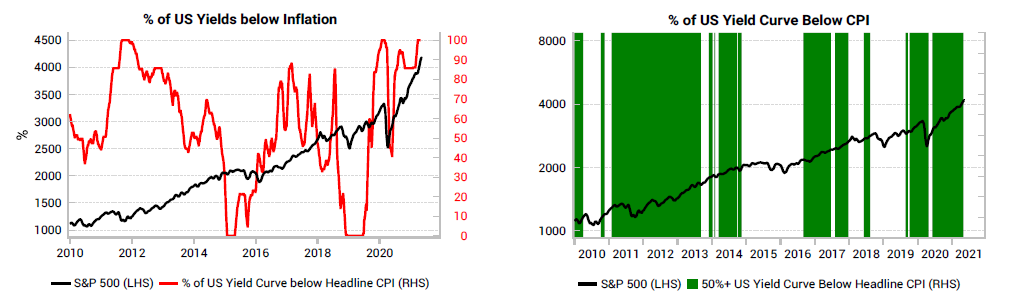 The Importance of Equity Duration - by VP Research