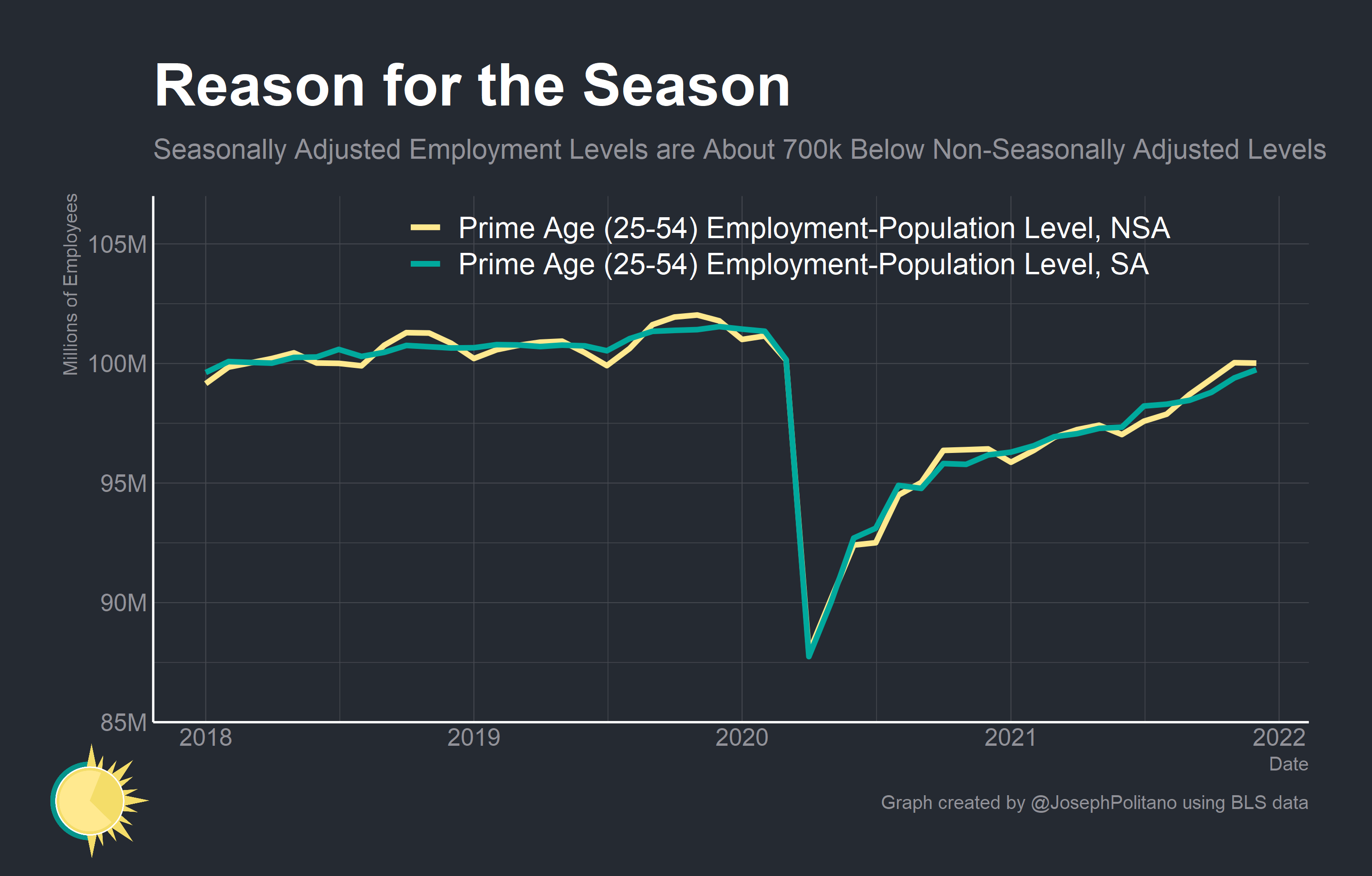 To Understand This Winter's Job Market, Focus on Layoffs