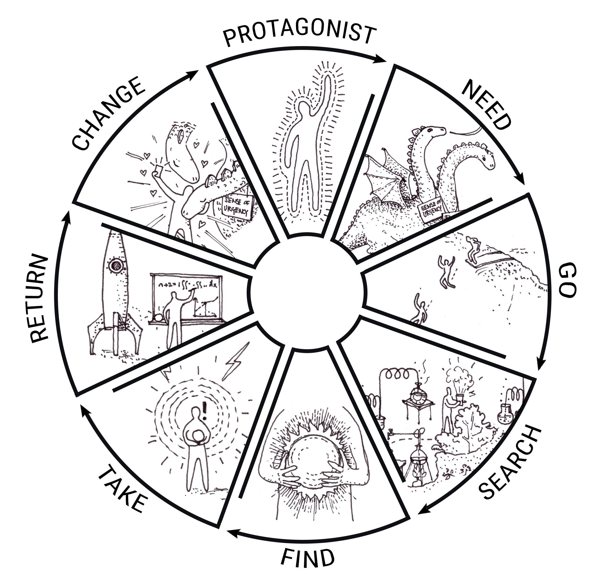 What's Cooking | Jonathan E. Chen | Substack