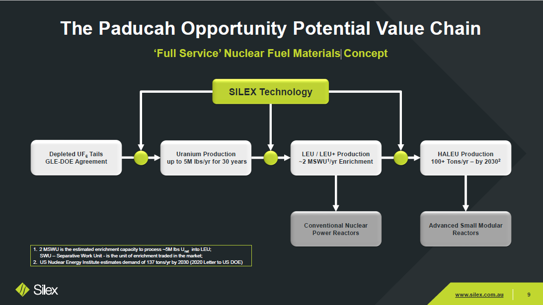SILEX - Lasers From Down Under. - by Chapman Scarborough