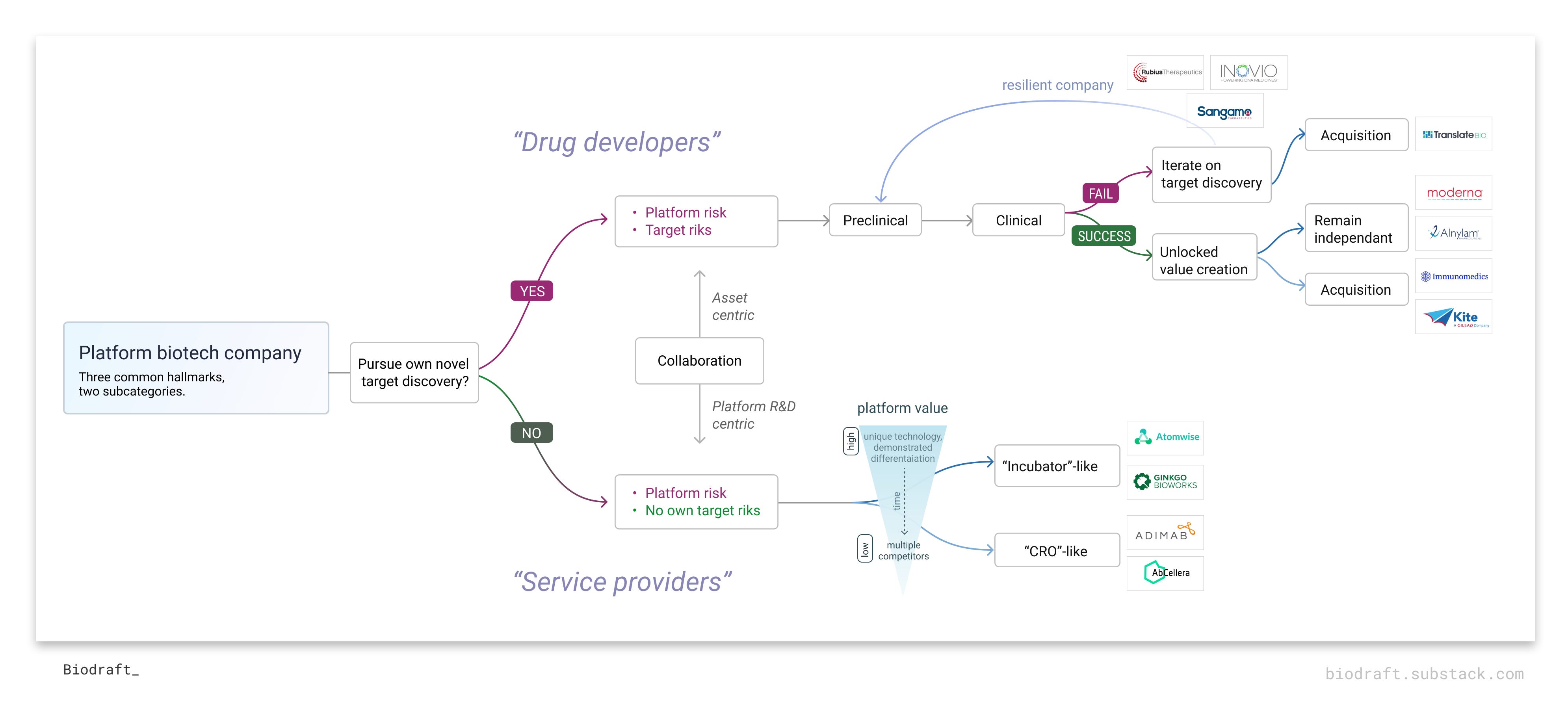 Deep-dive into platform biotech companies: phenotypes, business models ...