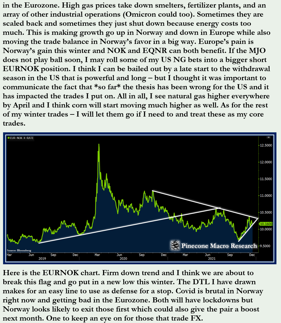 Weather Update - by Chase Taylor - Pinecone Weekly Brief