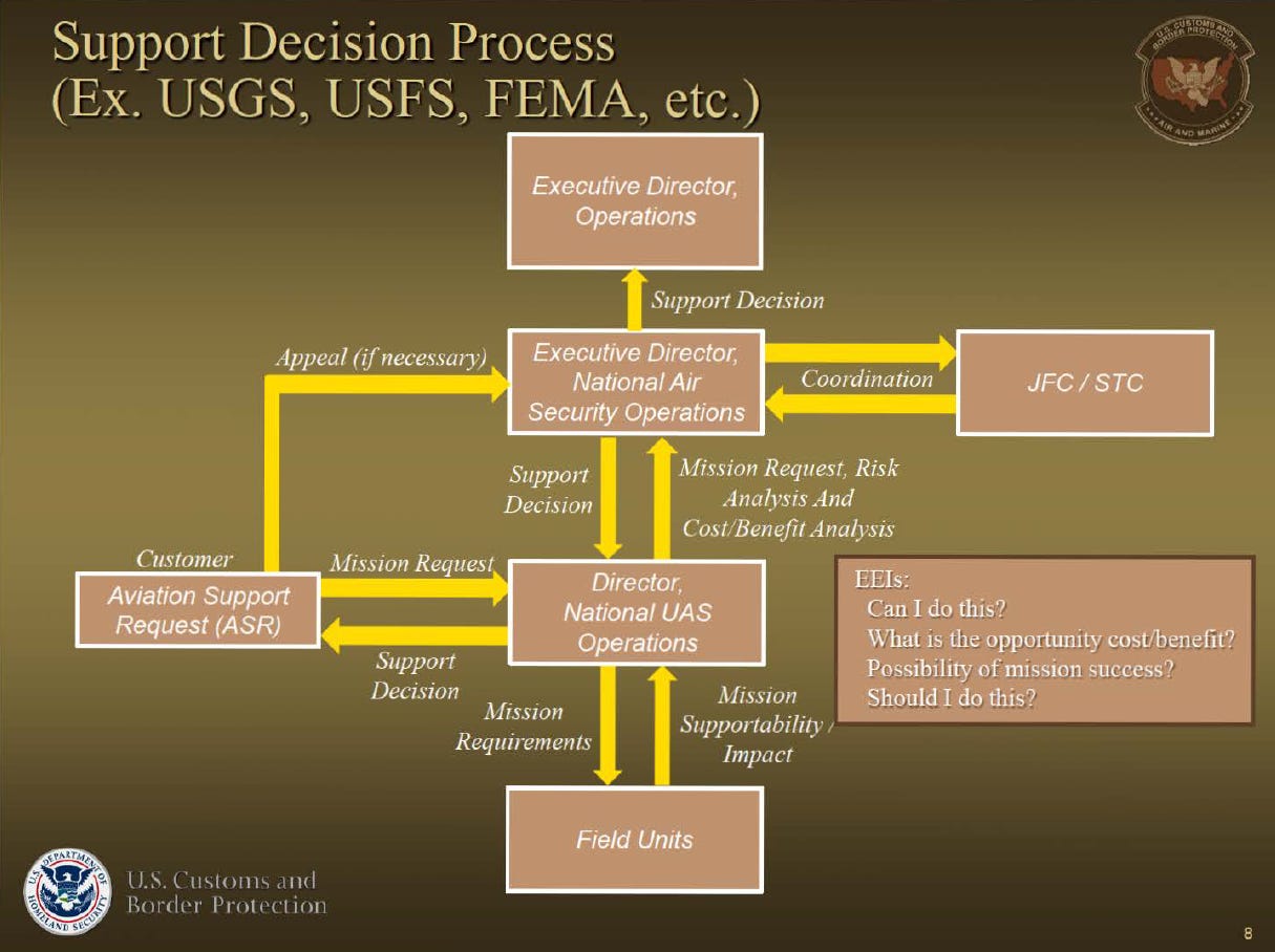 The Customs and Border Protection MQ-9 Program - by Amelia