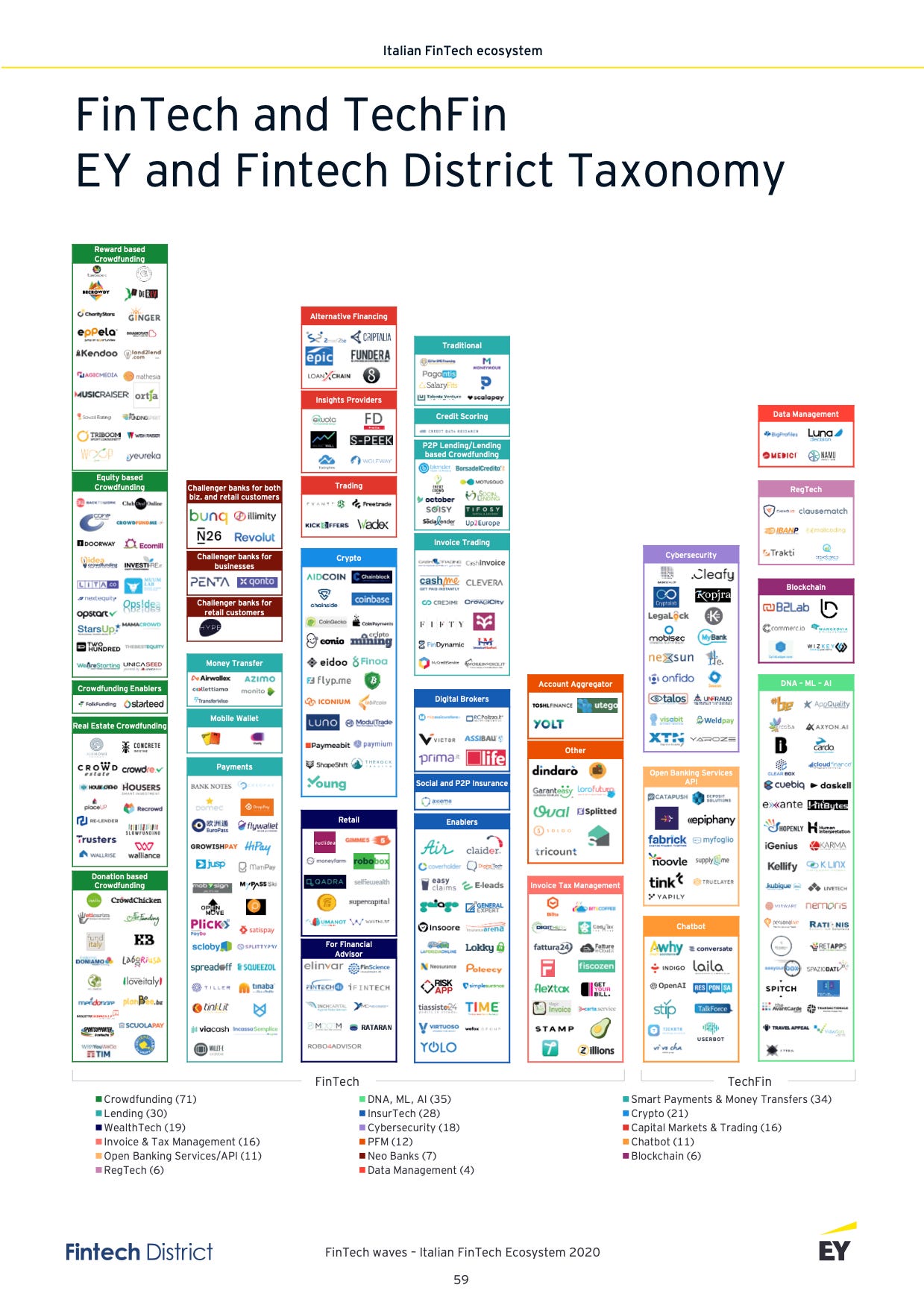 FinTech Maps Europe - by Marcel van Oost