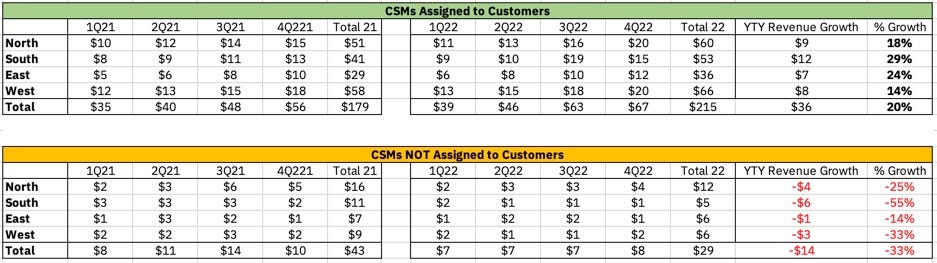 #6 | Impact - by Janine Sneed - Scaling Customer Success